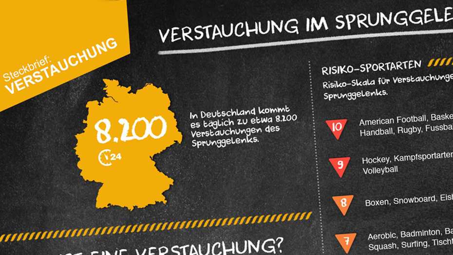 Verstauchung – was tun? | Verstauchung